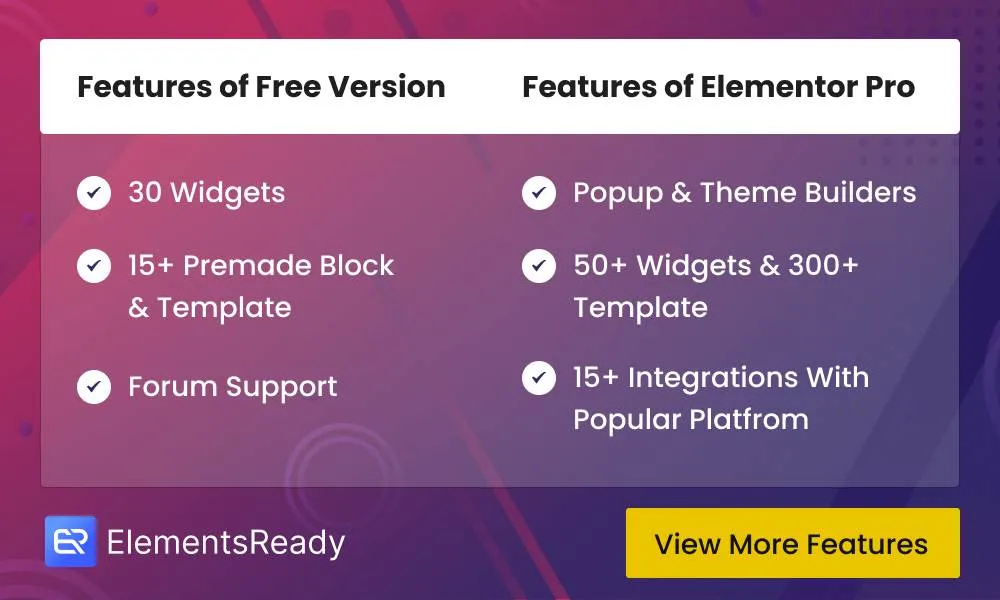 Create a WordPress Website Using Elementor | ElementsReady
